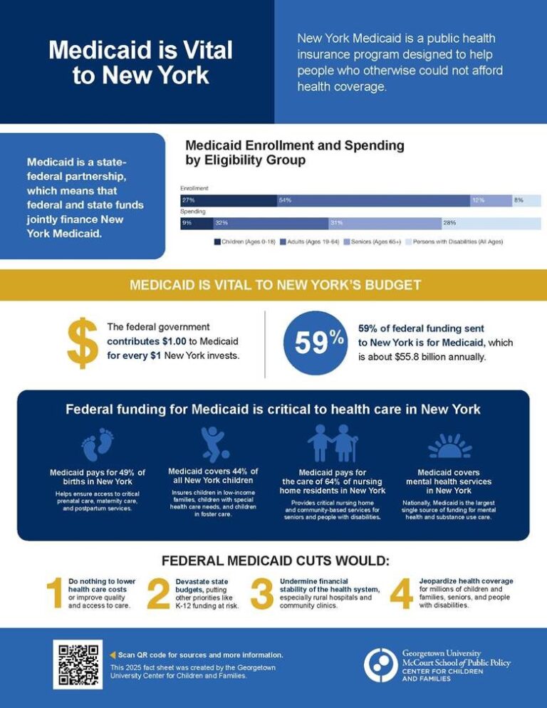 Stop the Cuts: Protect Medicaid for New Yorkers! Register for Alliance ...